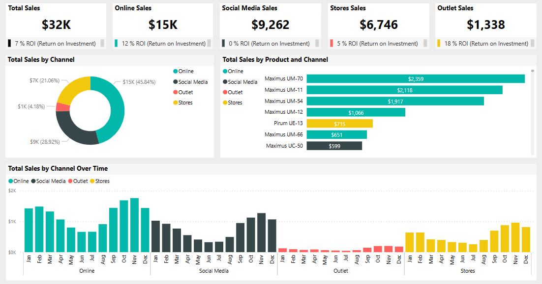 Lambda Analytics – Data analytics, optimization, & business solutions